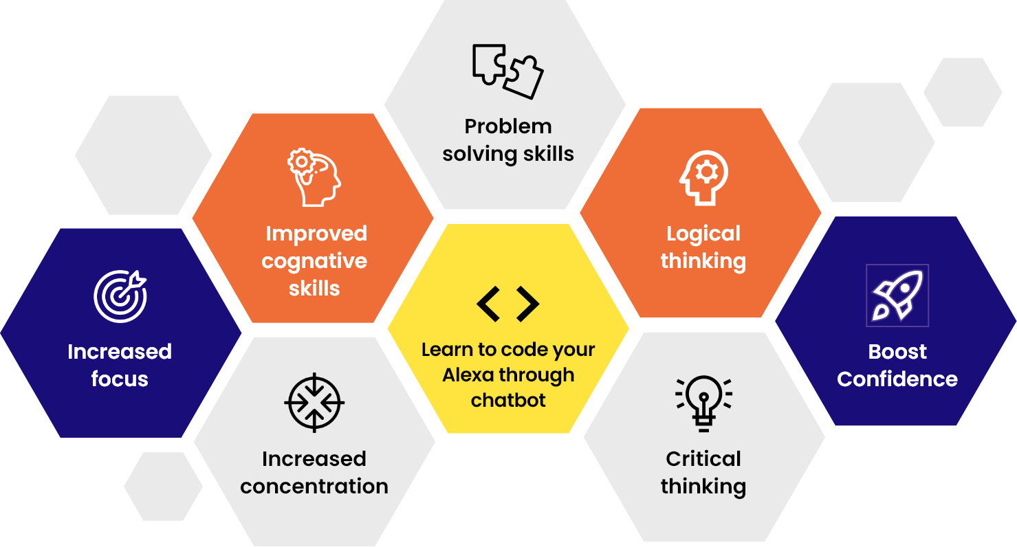 Join Free Live Masterclass To Learn To Code Alexa In 60 Minutes